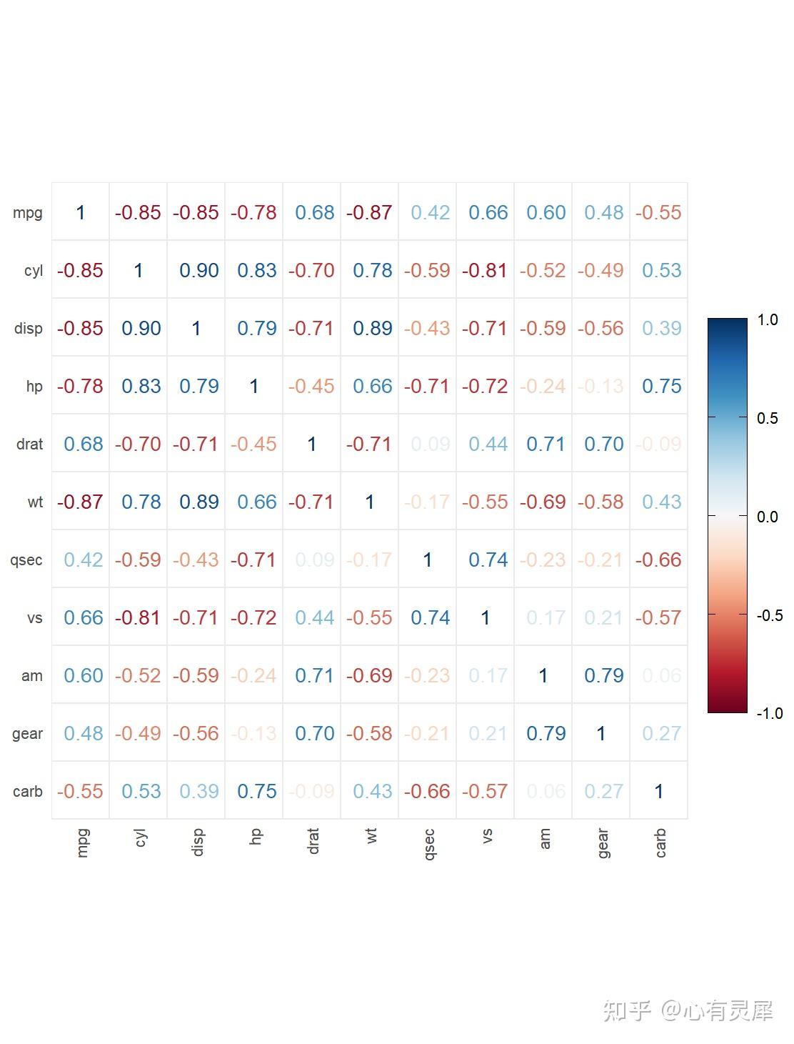 ggcorrplot2包绘制相关性图（R语言） - 知乎