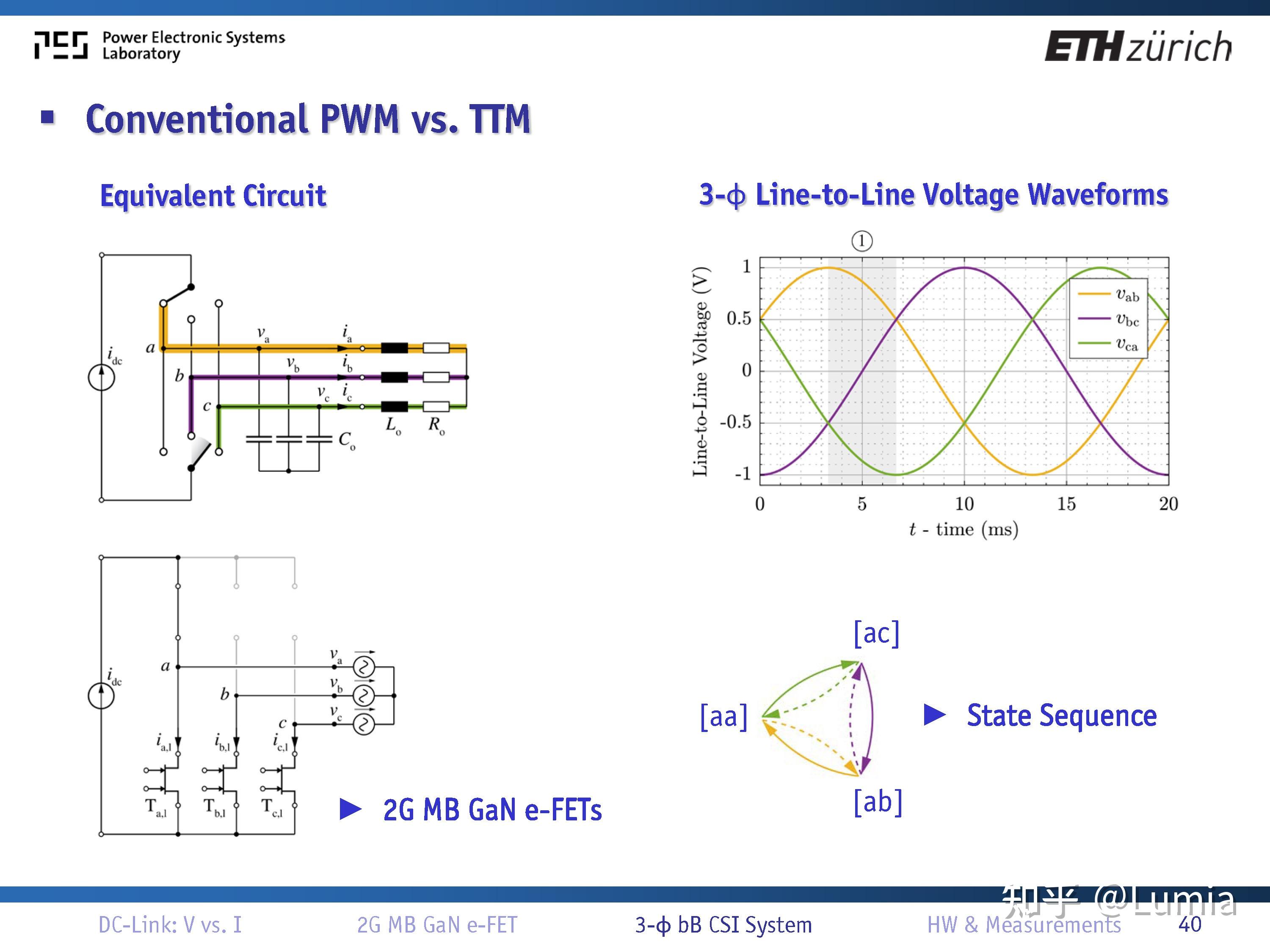 ETH Kolar PPT分享19.05.12：Novel Three-Phase 2/3-Modulated Buck-Boost Current Source Inverter ...