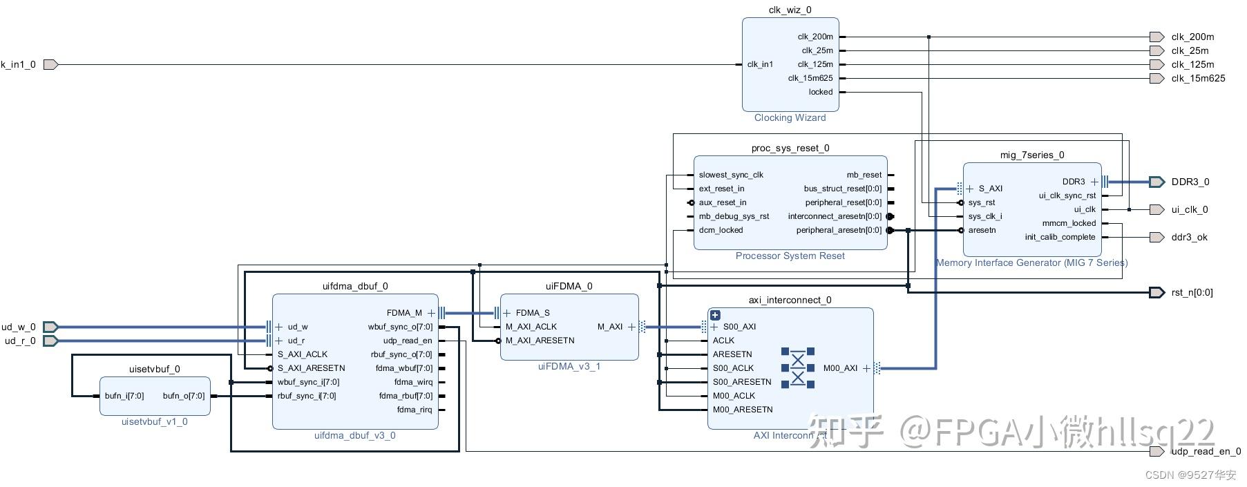 FPGA实现UDP传输视频，提供2套vivado工程源码和接收显示上位机程序 - 知乎