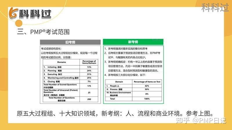 PMP考试到底难不难，看完这篇你就知道了 - 知乎