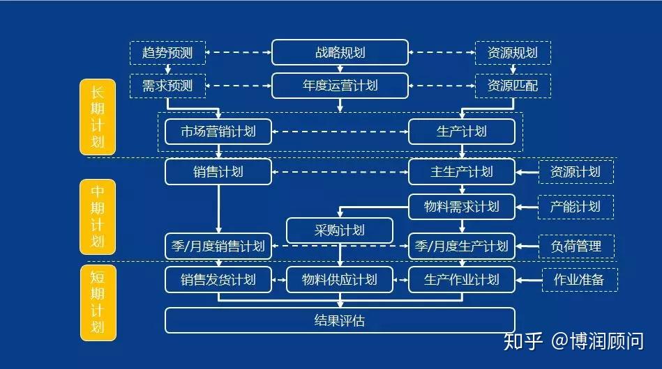 超详细整理：如何运用-PMC！ - 知乎