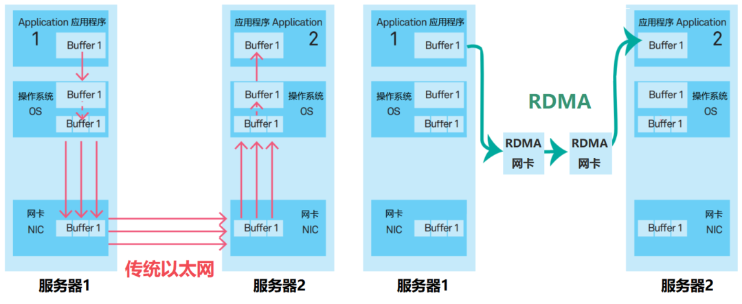 InfiniBand，到底是个啥？ - 知乎