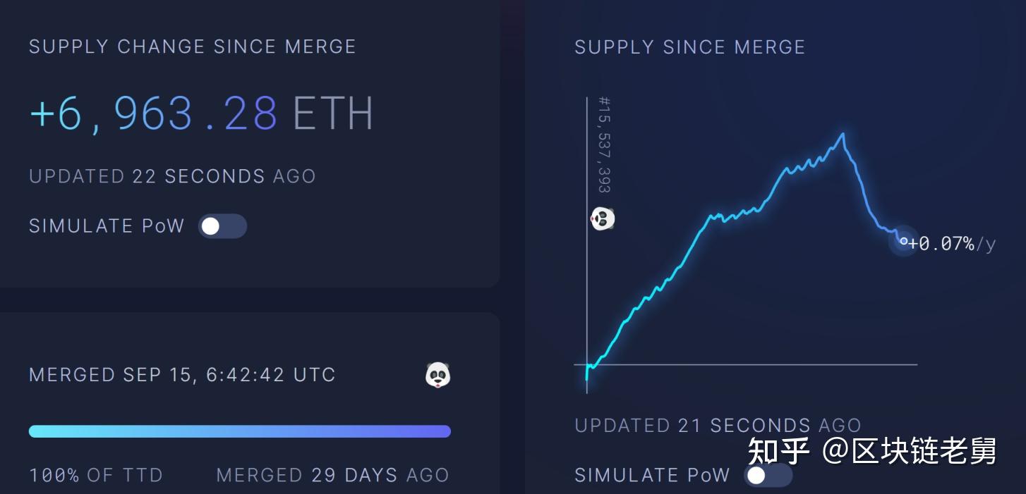 XEN引爆以太坊成功登顶，「Cosmos」跃至第二 - 知乎