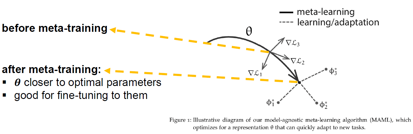 小样本学习方法(FSL)演变过程 - 智源社区