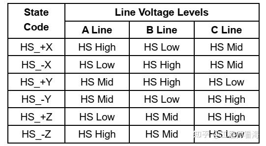 MIPI C-PHY协议你了解吗？手机高速接口之一 - 知乎
