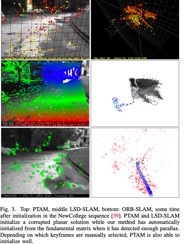 第三篇 ORB-SLAM1-多功能且精确的SLAM系统 - 知乎