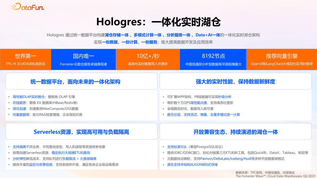 阿里云 Hologres+Paimon 湖仓一体解决方案 - 知乎