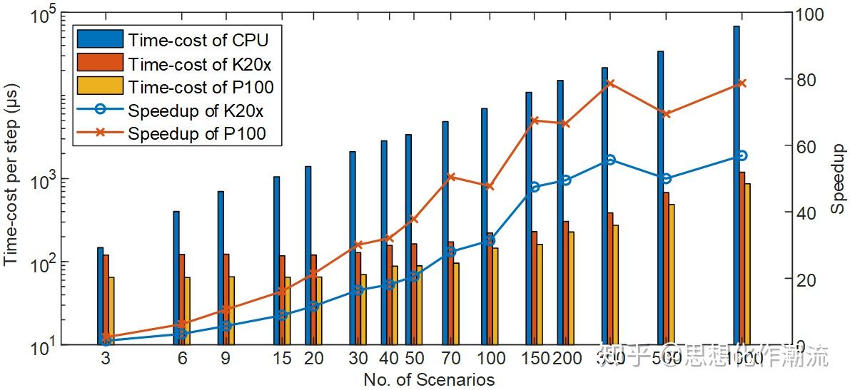 CloudPSS 3.0重磅发布 | 2018年度重大更新！ - 知乎