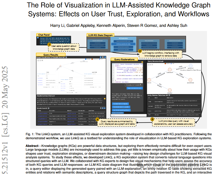 LinKQ可视化：大模型与图谱双轮驱动下的可信知识发现工作流之旅 - 知乎