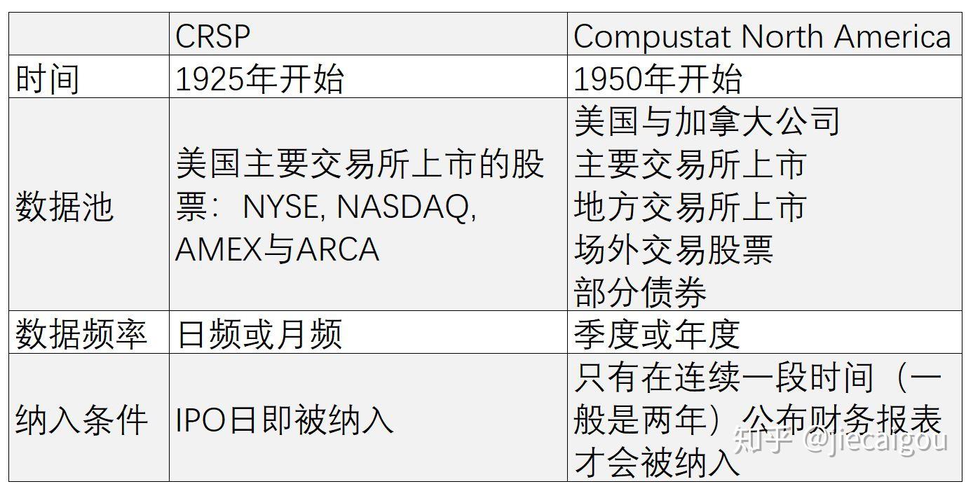 合并CRSP与Compustat - 知乎
