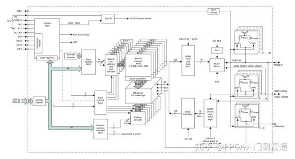 Xilinx Fpga平台ddr3设计详解（三）：ddr3 介绍 知乎