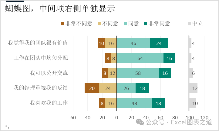 打包下载：tusimpleBI 2024年原创教程帖汇总（截至20240930，附练习源文件和高清动画） - 知乎