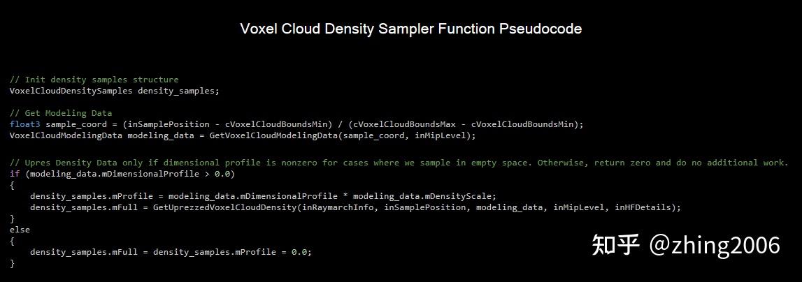 SIGGRAPH 2023-开放世界沉浸式体素云实时渲染 - 知乎