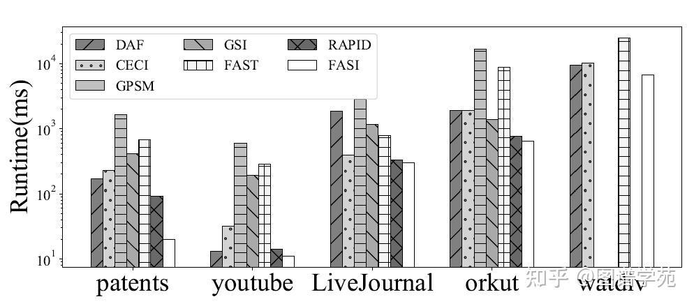 ICDE 2023 | FASI：一个在大图上对FPGA友好的子图同构算法 - 知乎