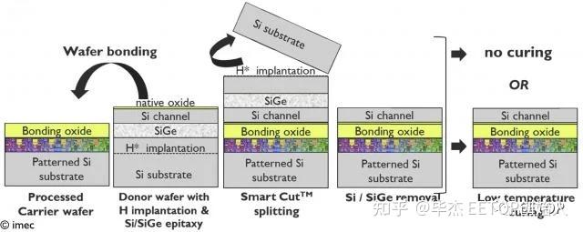 从FinFET到CFET：imec提出1nm器件新架构 - 知乎