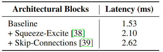 解读模型压缩23：MobileOne：1ms 推理延时的移动端视觉架构 - 知乎