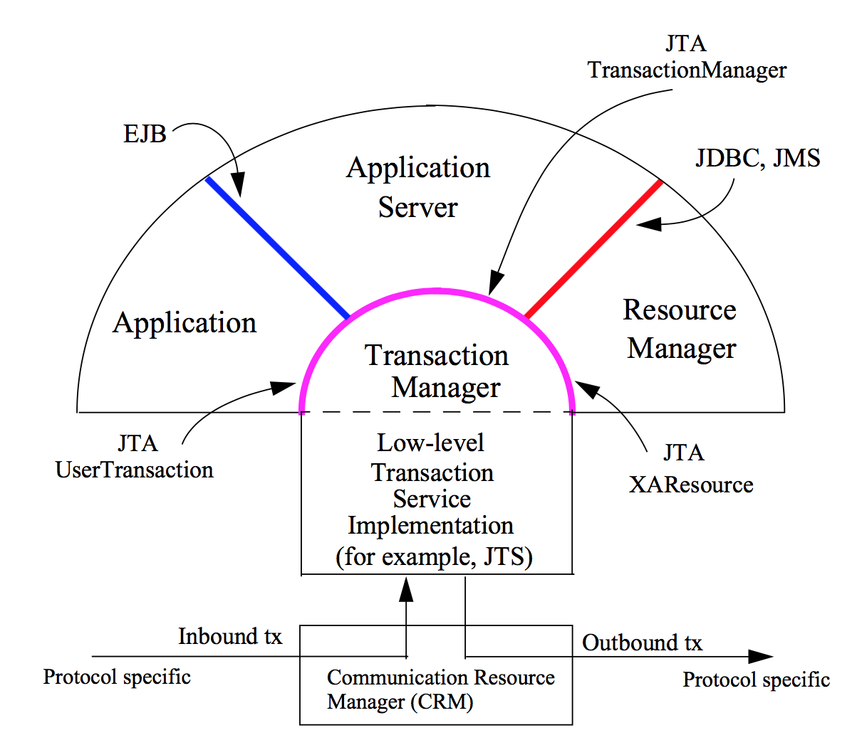 分布式事务（二）之两阶段提交 - 知乎