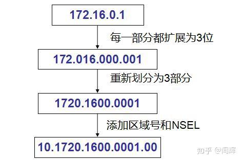 「ISIS专题一」点击深度了解ISIS工作原理、报文结构 - 知乎