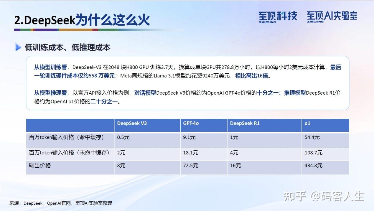 DeepSeek完全实用手册——从技术原理到使用技巧（120页PDF） - 知乎