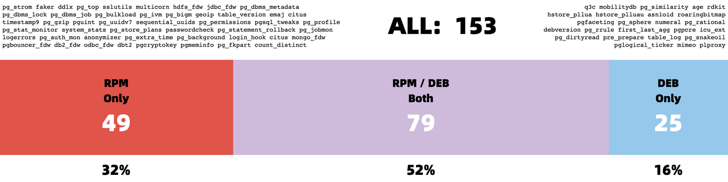 PostgreSQL神功大成！最全扩展插件仓库 - 知乎