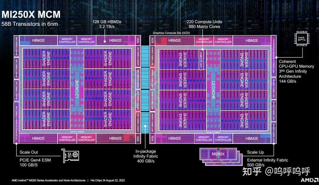 AMD_GPU CDNA系列架构分析 - 知乎