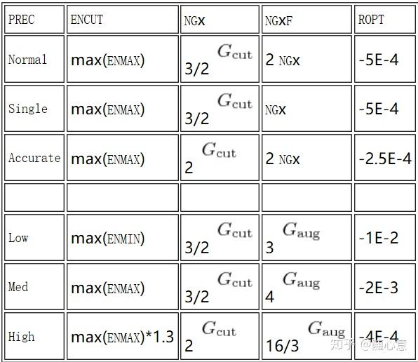 VASP软件 INCAR文件参数含义速查表 - 知乎
