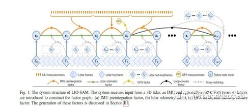 SLAM经典文献之：LIO-SAM（激光-IMU紧耦合图优化） - 知乎