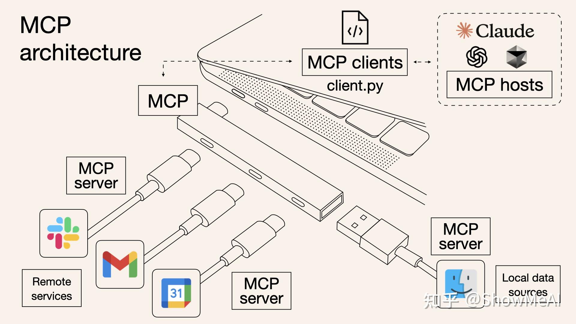 聊一聊Tool、MCP和Agent来龙去脉 | 大白话技术科普系列 - 知乎