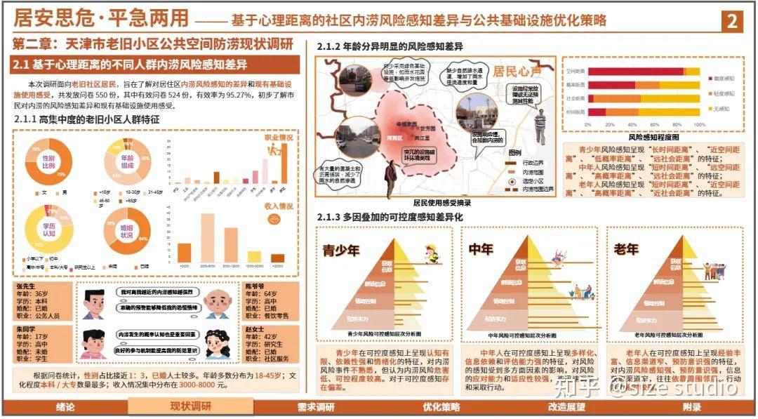 高质量调研报告这样写！WUPENiCity2024城市可持续调研报告国际竞赛一等奖一览！ - 知乎