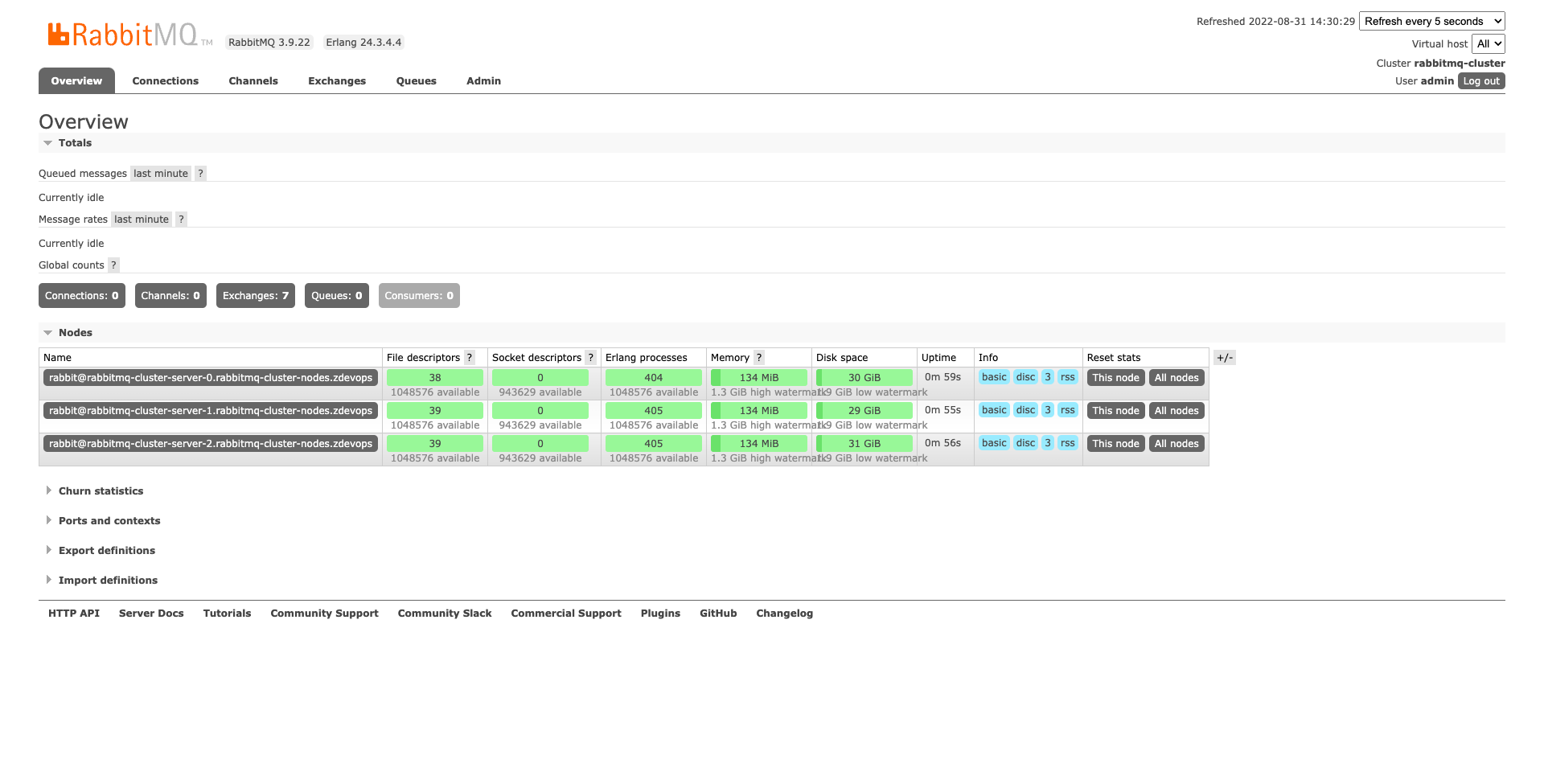在 K8s 集群上部署 RabbitMQ 实战 - 知乎