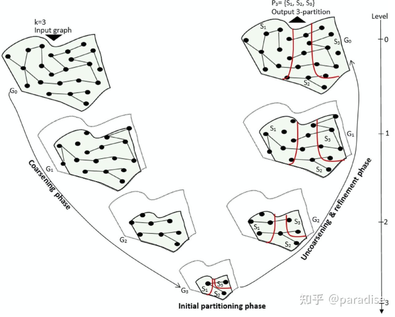 图分割Graph Partitioning技术总结 - 知乎