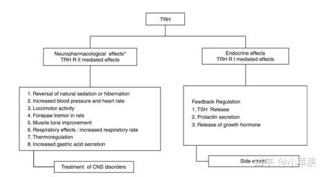 他替瑞林(Taltirelin)——治疗“企鹅病”的“有力武器” - 知乎