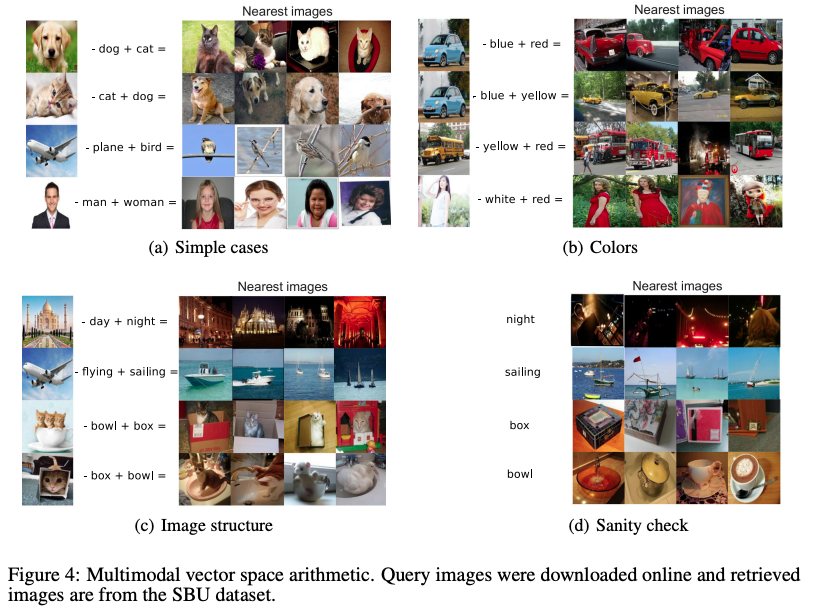 多模态学习综述(MultiModal Learning) - 知乎