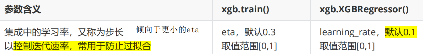 XGBoost原理及常用参数（复习自用） - 知乎