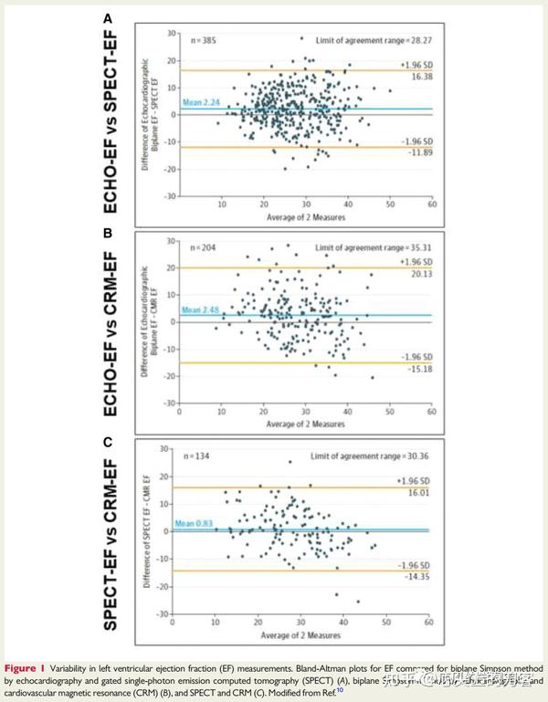 连续心力衰竭谱：超越射血分数分类 - 知乎