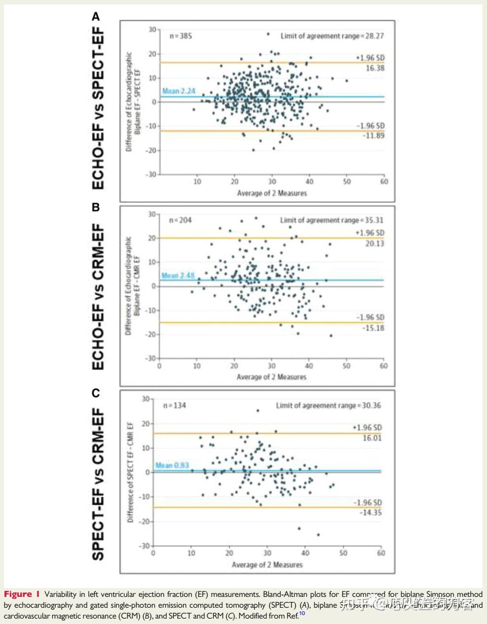 连续心力衰竭谱：超越射血分数分类 - 知乎