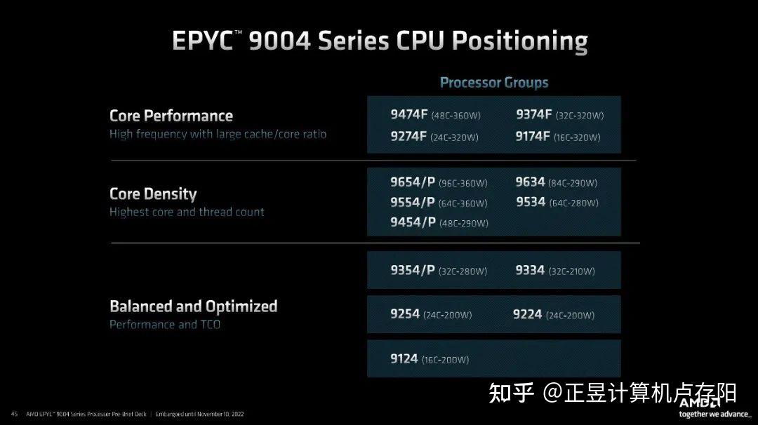 第四代AMD EPYC处理器先进技术指南 - 知乎