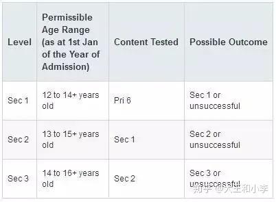 新加坡丨关于AEIS/S-AEIS的详细说明 - 知乎