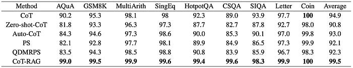 CoT-RAG：用知识图谱和智能检索修复大语言模型推理的缺陷 - 知乎
