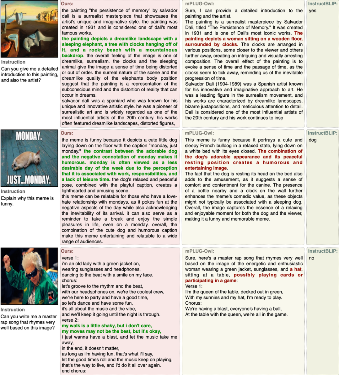 字节团队提出猞猁Lynx模型：多模态LLMs理解认知生成类榜单SoTA - 知乎