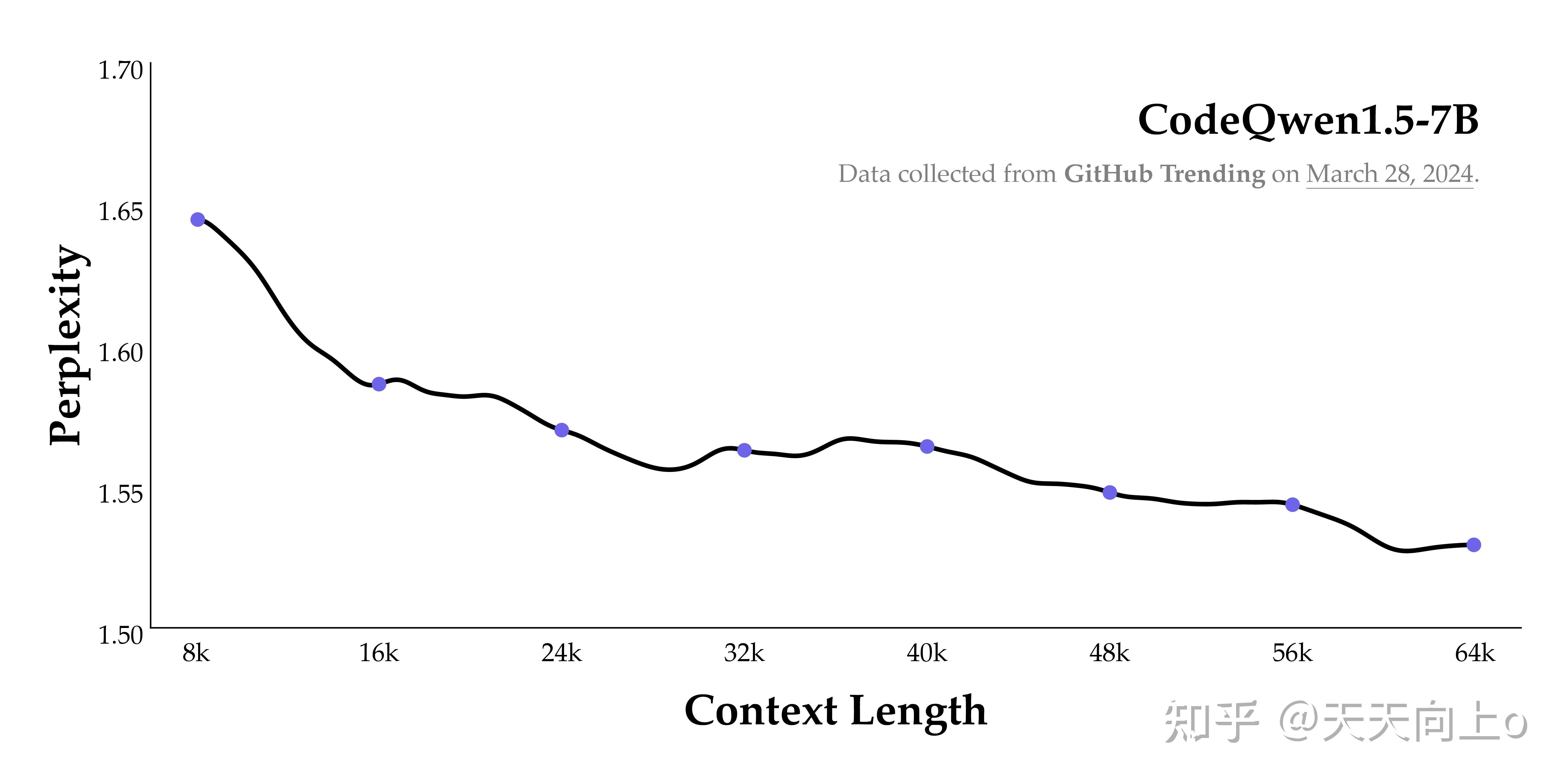 LLM/阿里：通义CodeQwen1.5代码助手 - 知乎
