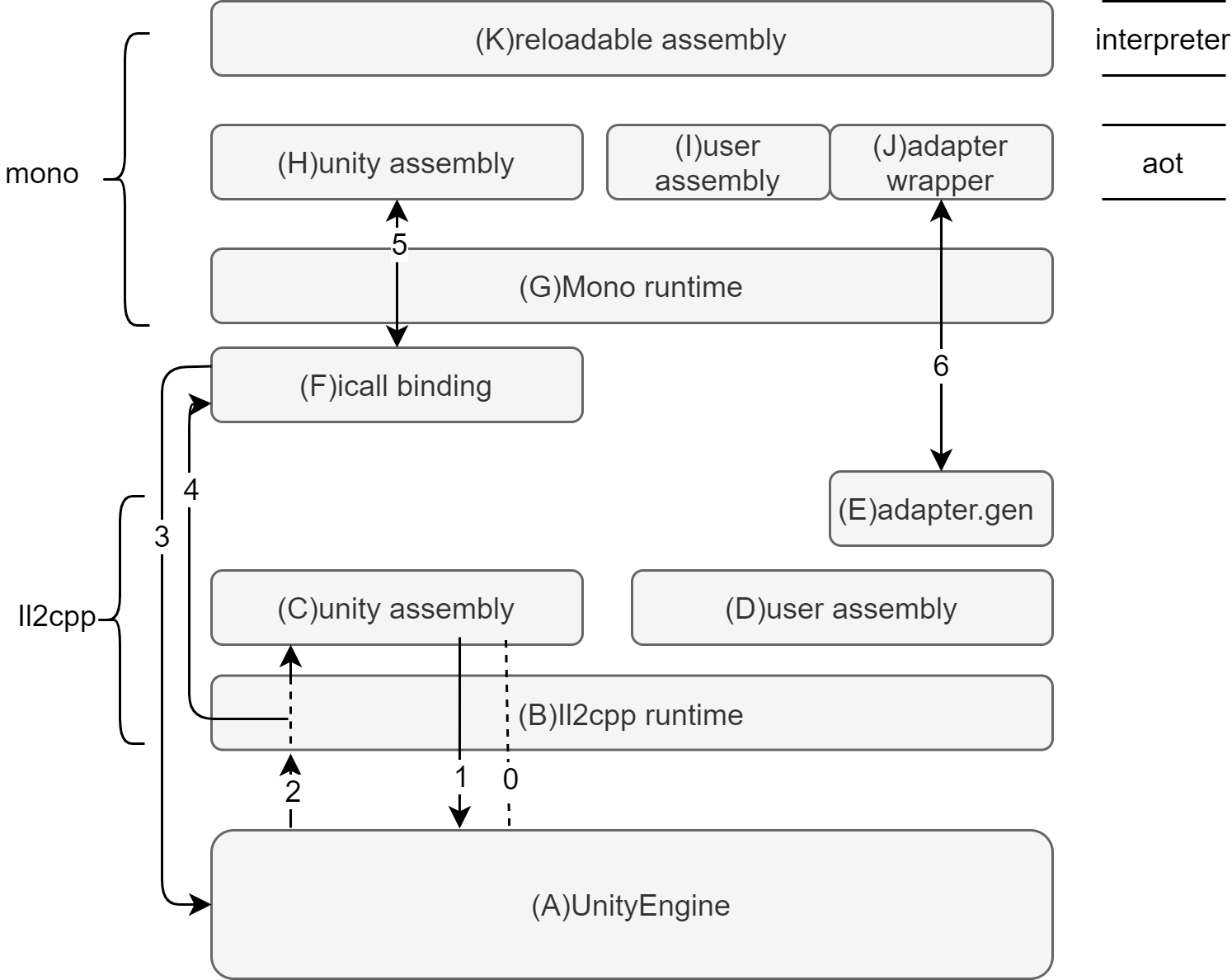 介绍一种基于Mono的Unity热更新方案 - 知乎
