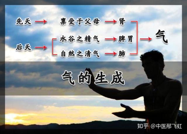 中医所谓的"气"是指什么？值得一看的"气"的生成运行和功能分类! - 知乎
