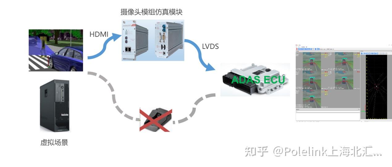车载摄像头在ADAS HiL中的仿真方法 - 知乎