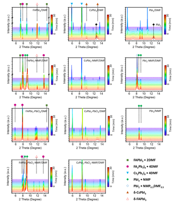 原位系列之原位XRD篇 - 知乎