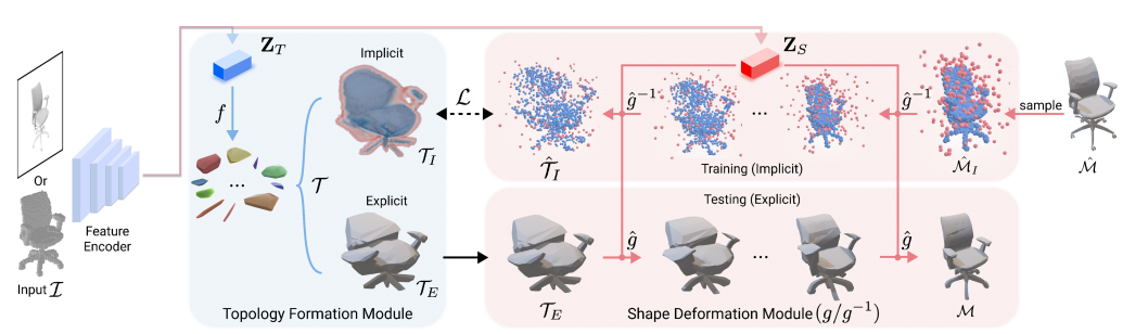 【6月13日】六篇（将）开源论文代码分享 - 知乎