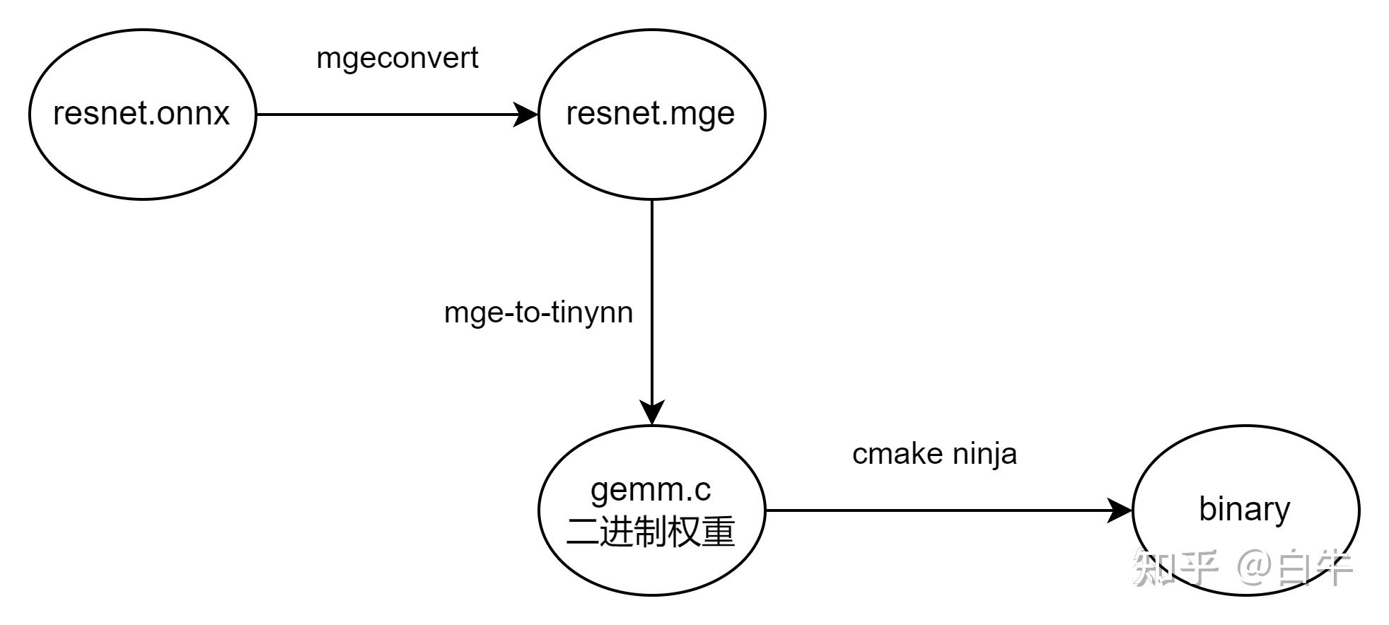megcc 开箱评测 - 知乎