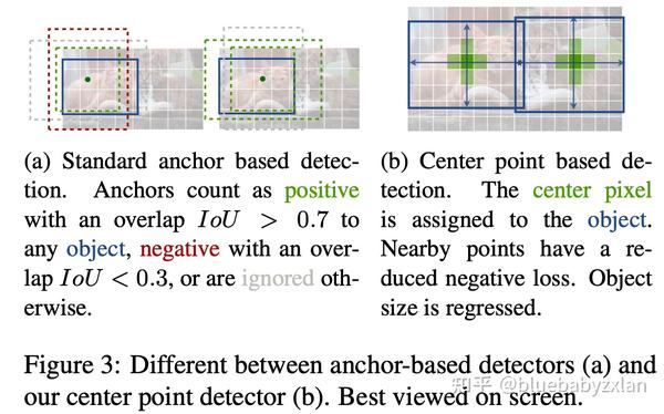 解读CenterNet - 知乎