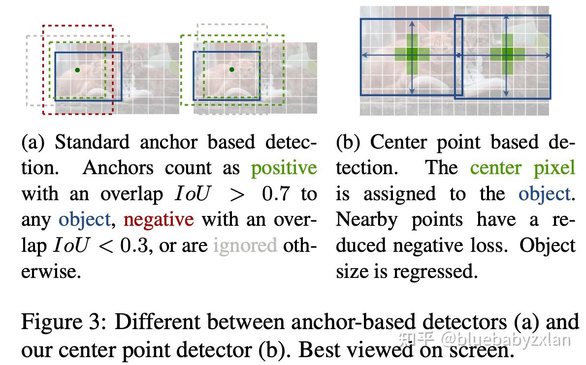 解读CenterNet - 知乎