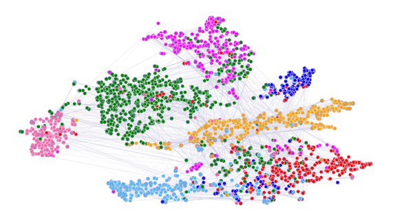 Graph Neural Network（GNN）综述 - 知乎